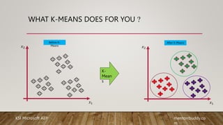 k-Means Clustering.pptx | Computing | Technology & Computing