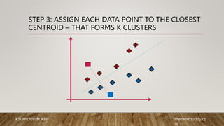 k-Means Clustering.pptx | Computing | Technology & Computing