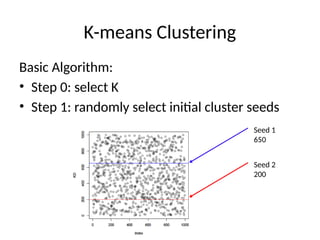 K-means Clustering for classification problem | PPTX