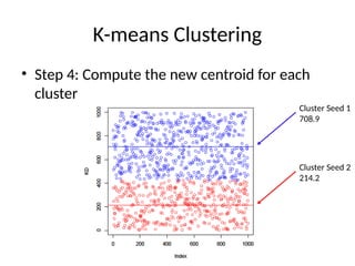 K-means Clustering for classification problem | PPTX