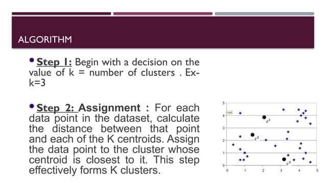K-Means clustering and its working .pptx