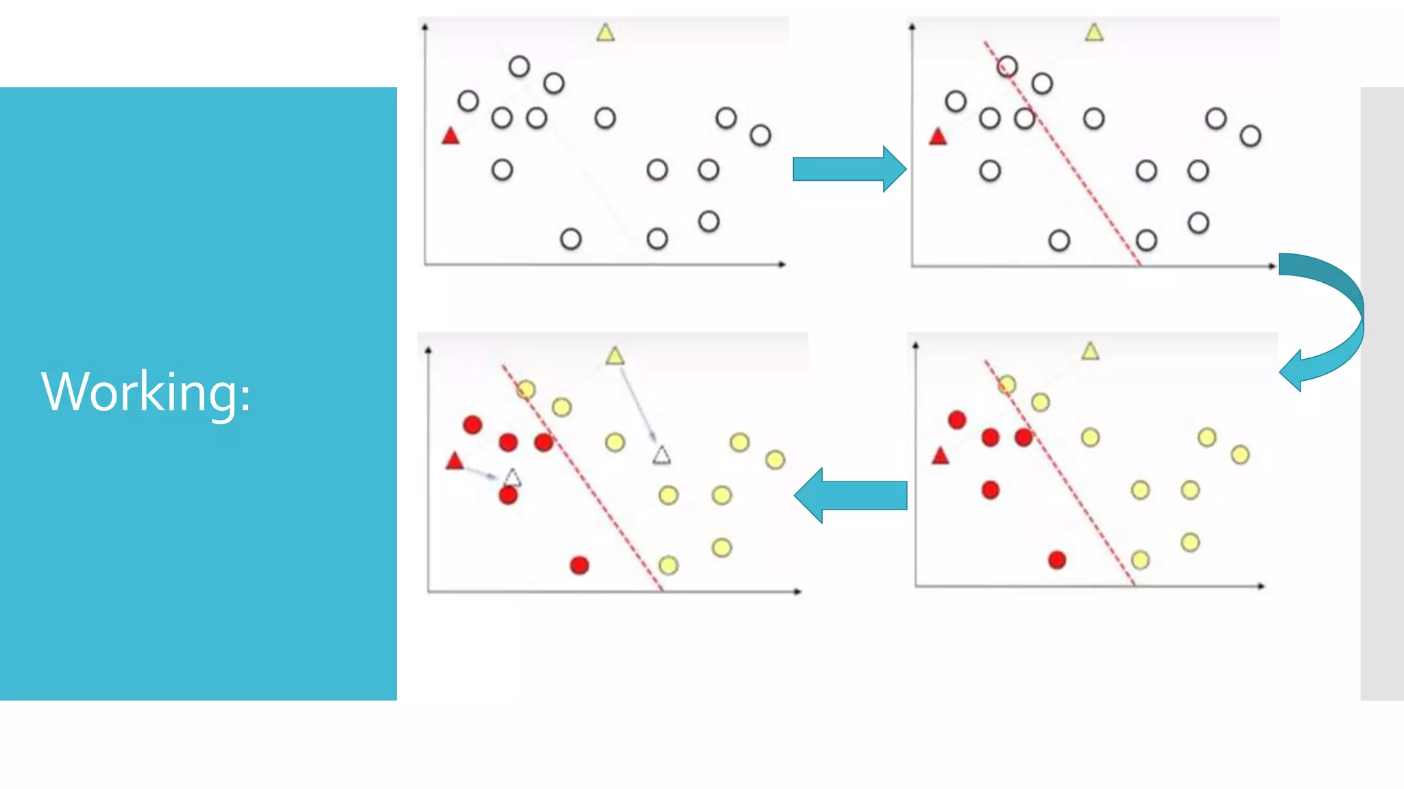 K Means Clustering Algorithm Ppt