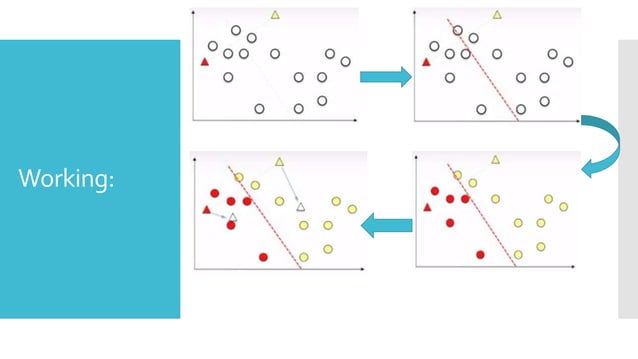 K-means clustering algorithm | PPTX | Computing | Technology & Computing