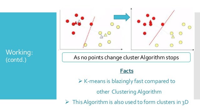 K-means clustering algorithm