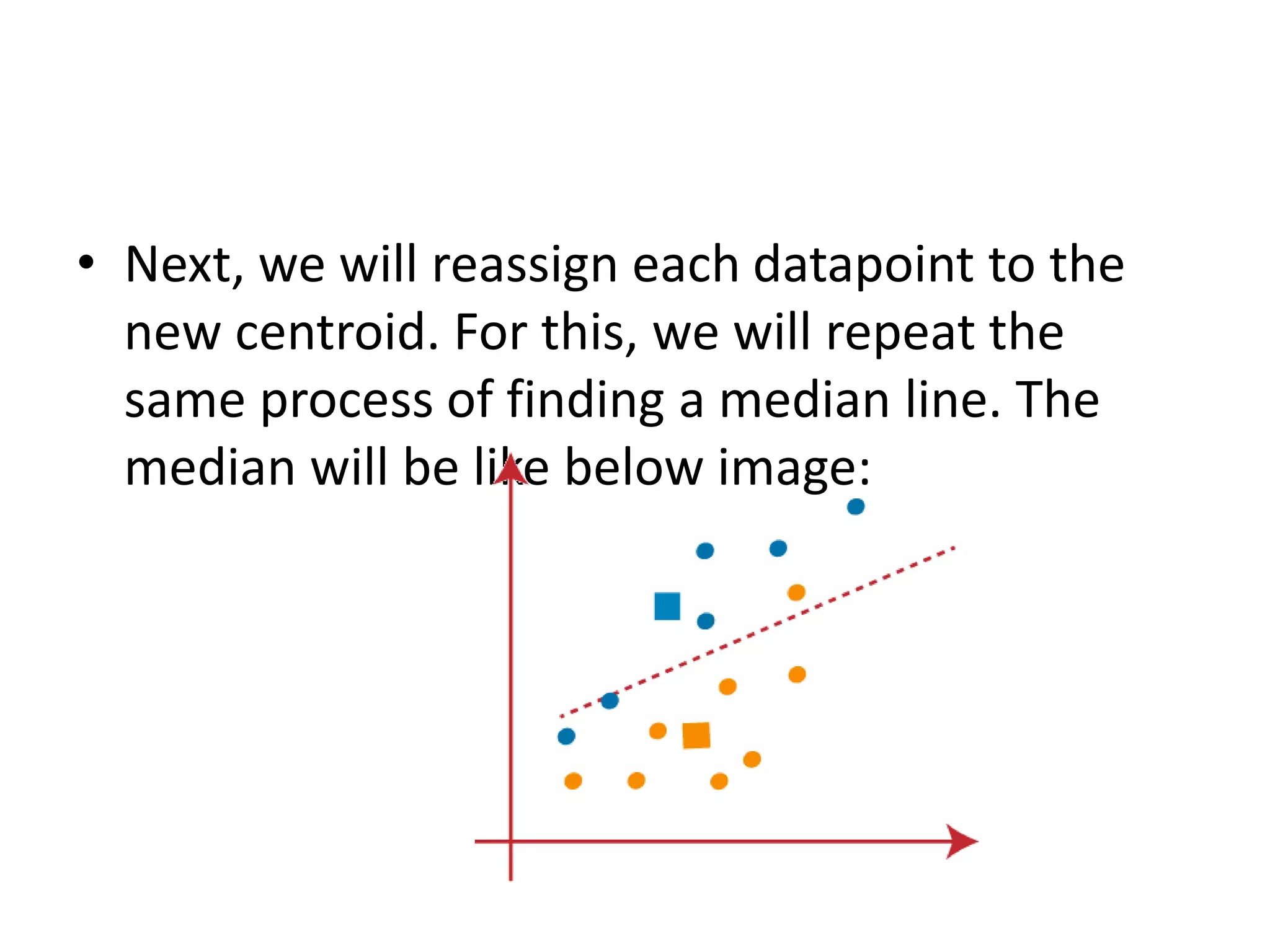 K-Means Clustering Algorithm.pptx