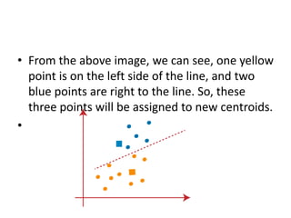 K-Means Clustering Algorithm.pptx