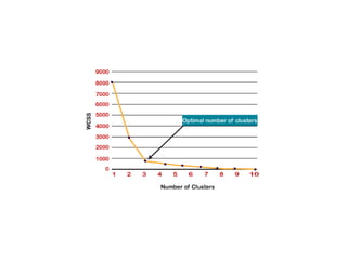 K-Means Clustering Algorithm.pptx