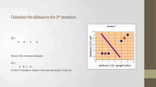 K-means Clustering Algorithm Testing Cases | PPTX