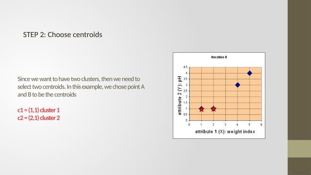 K-means Clustering Algorithm Testing Cases | PPTX