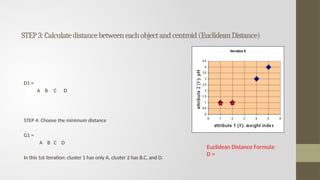 K-means Clustering Algorithm Testing Cases | PPTX