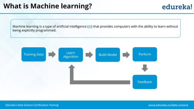 K Means Clustering Algorithm Cluster Analysis Machine Learning Algorithm Edureka Ppt