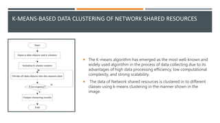 K- means clustering method based Data Mining of Network Shared Resources .pptx