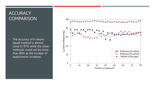 K- means clustering method based Data Mining of Network Shared Resources .pptx