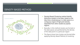 K- means clustering method based Data Mining of Network Shared Resources .pptx
