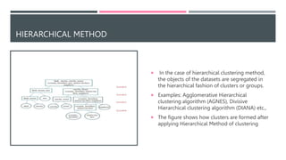 K- means clustering method based Data Mining of Network Shared ...