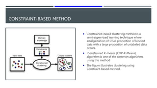 K- means clustering method based Data Mining of Network Shared Resources .pptx