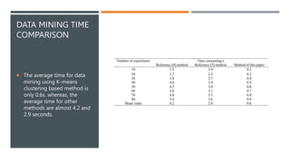 K- means clustering method based Data Mining of Network Shared Resources .pptx