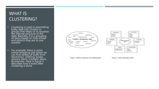 K- means clustering method based Data Mining of Network Shared Resources .pptx