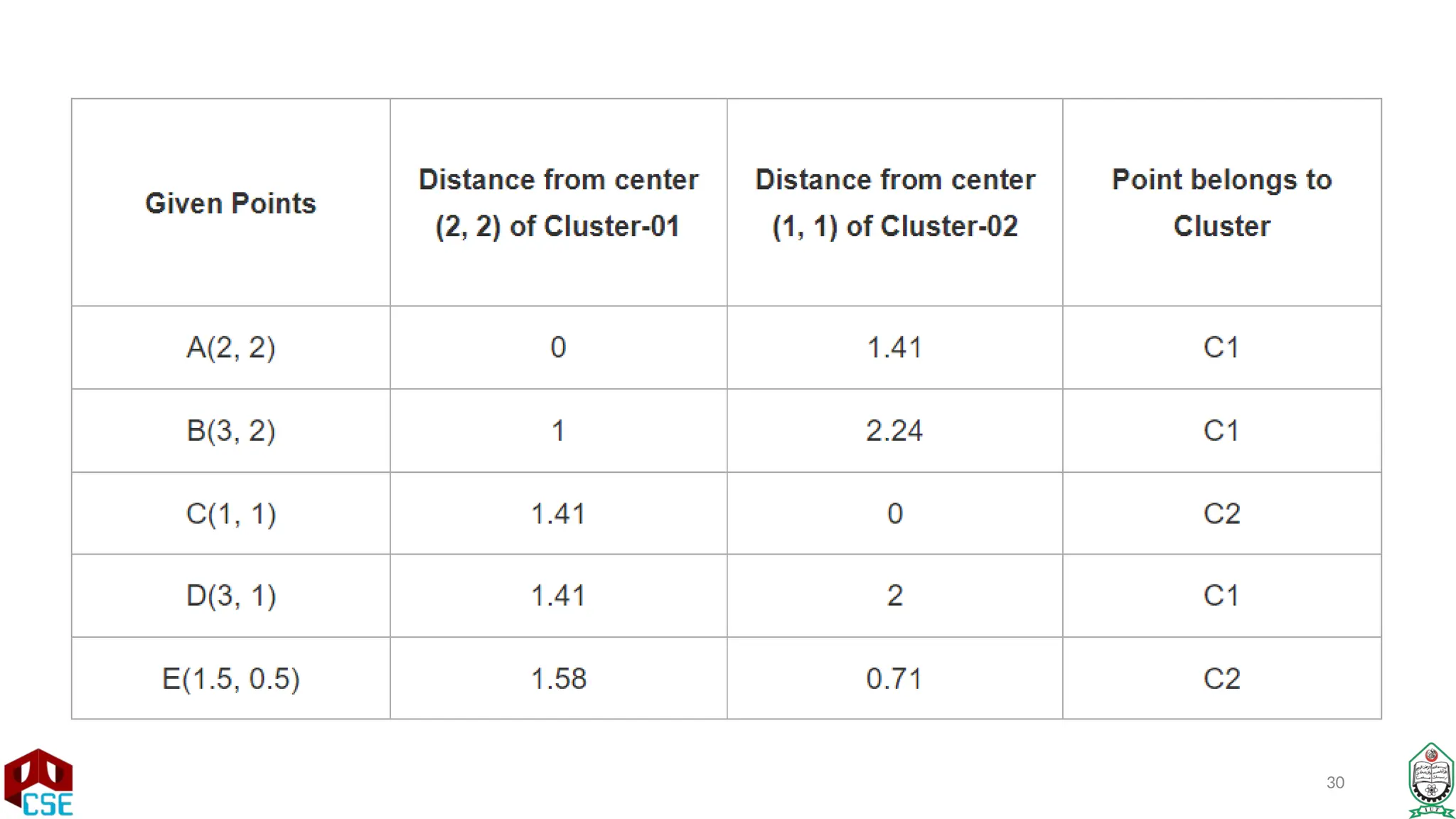 k-means clustering ML Machine learning.pptx