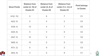 k-means clustering ML Machine learning.pptx