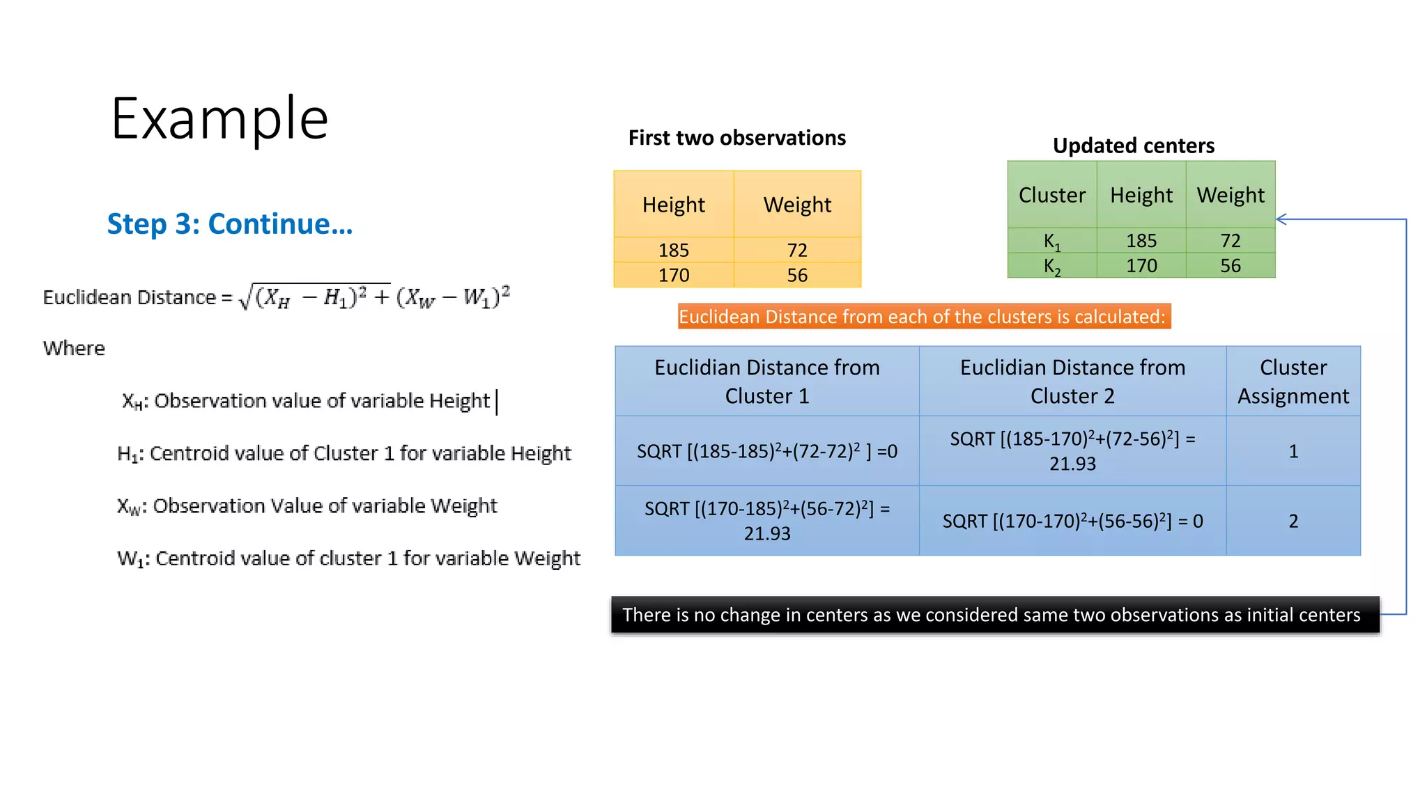 What Is The Kmeans Clustering Algorithm And How Does An Enterprise Use