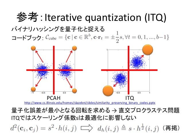 K-means hashing (CVPR'13) とハッシング周り
