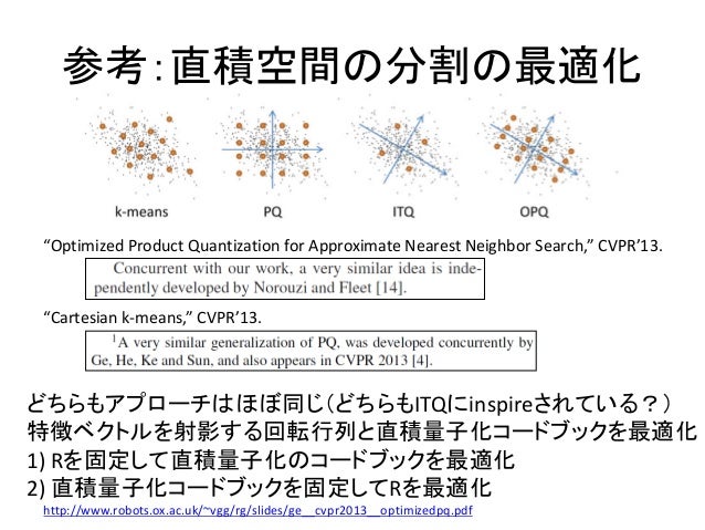 K-means hashing (CVPR'13) とハッシング周り