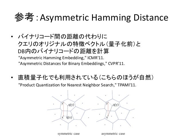 K-means hashing (CVPR'13) とハッシング周り