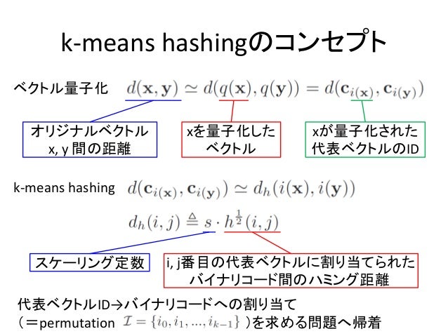 K-means hashing (CVPR'13) とハッシング周り
