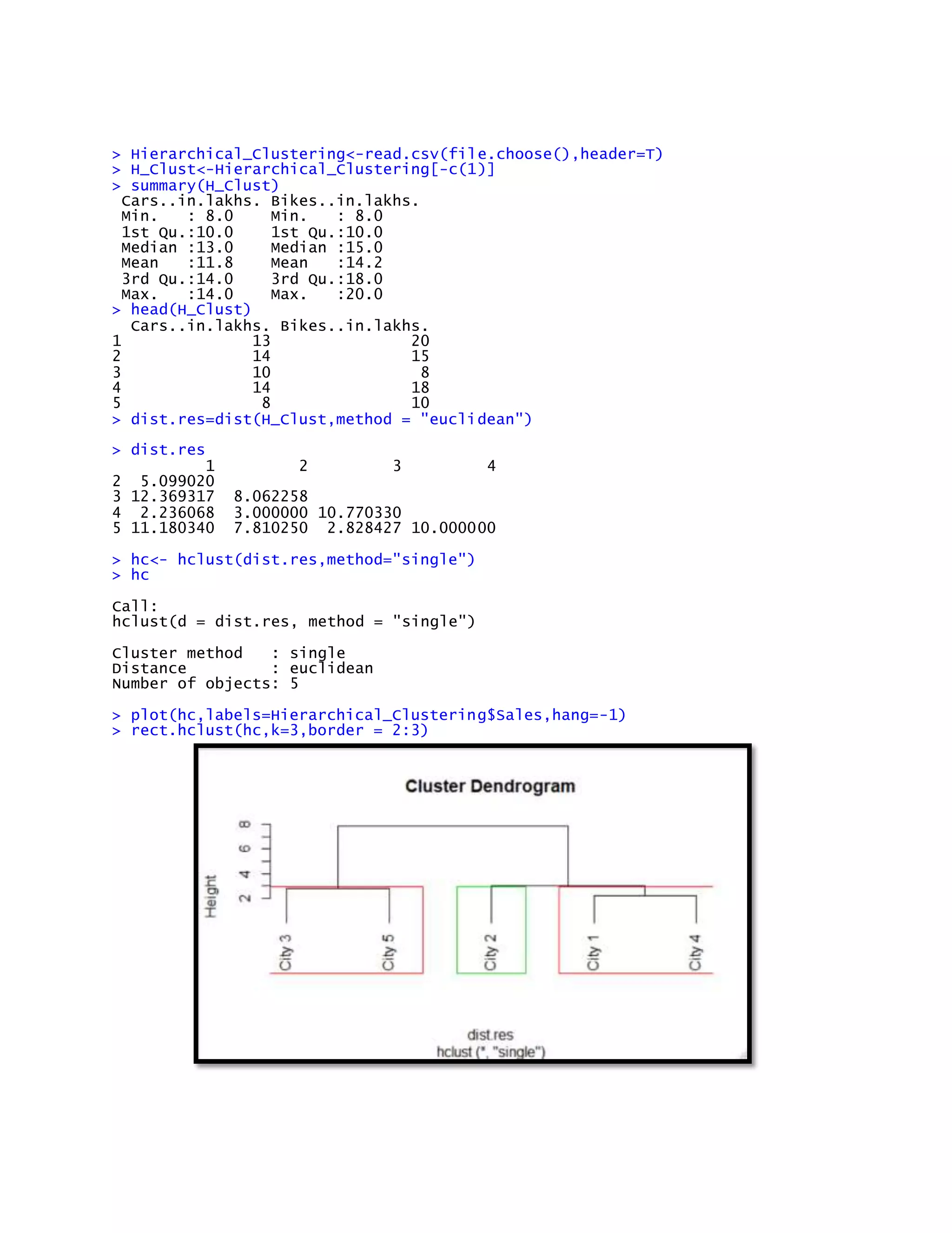 K means & hierarchical clustering for html | PDF