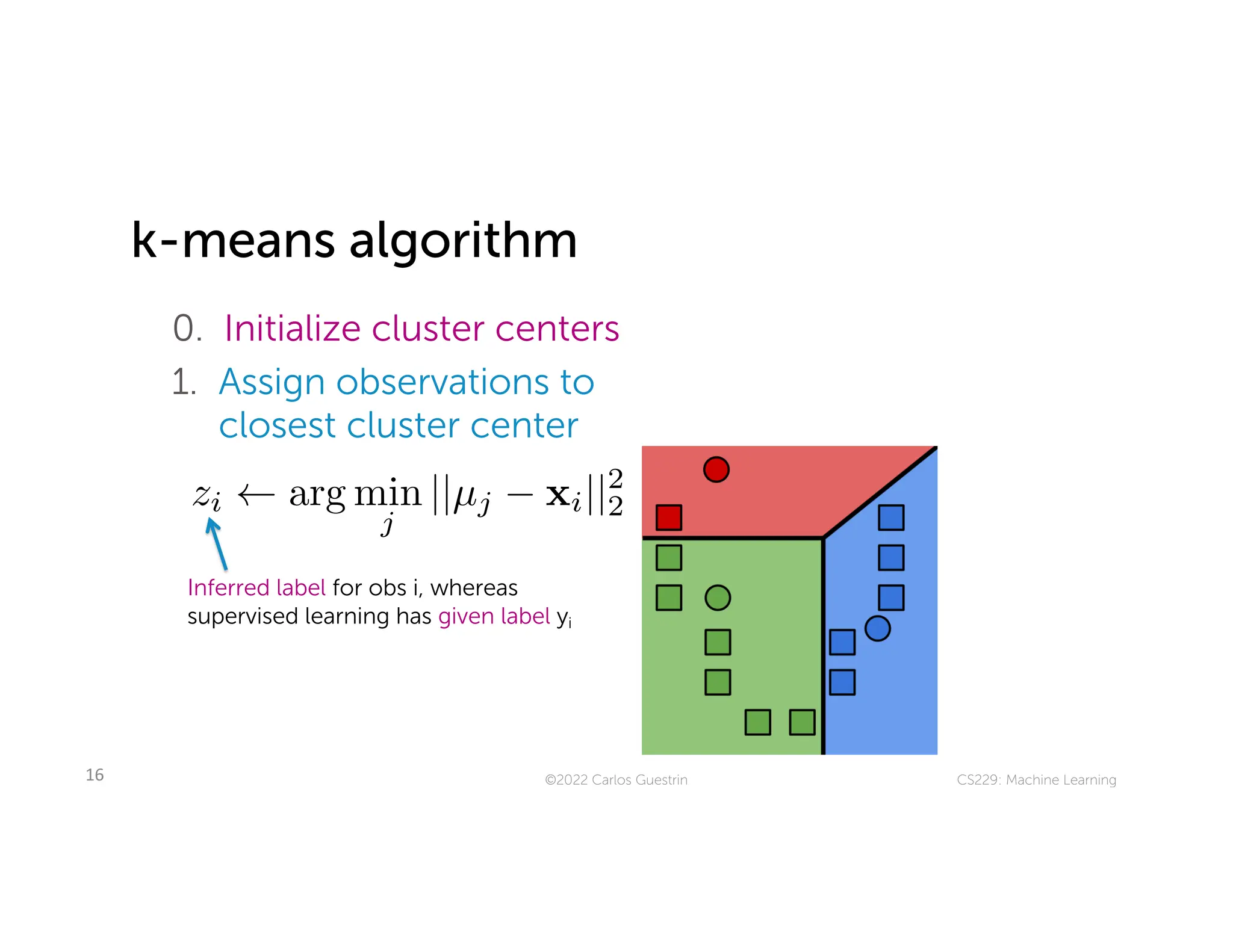 K-means slides, K-means annotated, GMM slides, GMM annotated.pdf