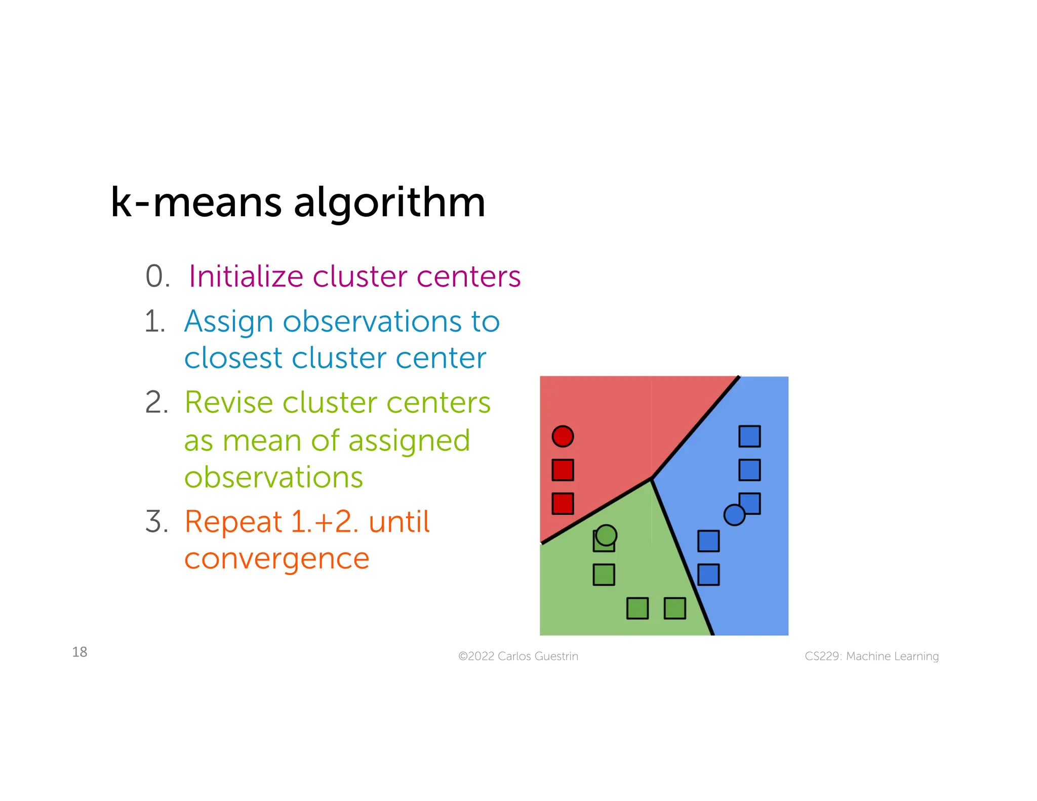 K-means slides, K-means annotated, GMM slides, GMM annotated.pdf
