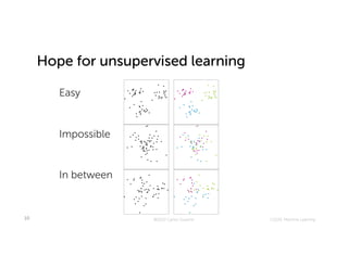 K-means slides, K-means annotated, GMM slides, GMM annotated.pdf