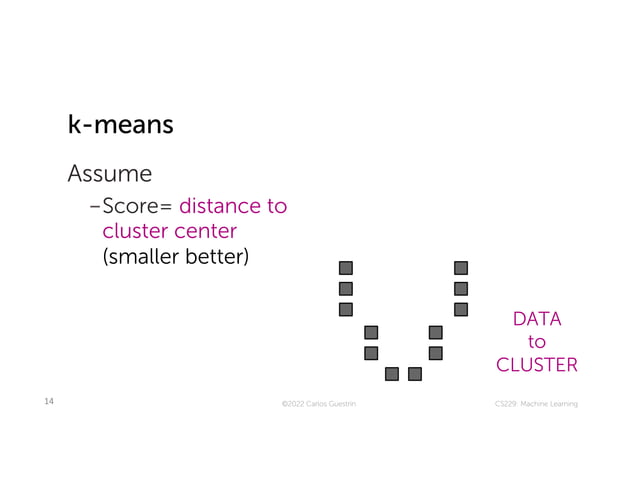 K-means slides, K-means annotated, GMM slides, GMM annotated.pdf