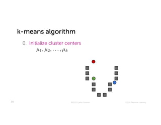 K-means slides, K-means annotated, GMM slides, GMM annotated.pdf