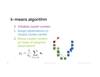 K-means slides, K-means annotated, GMM slides, GMM annotated.pdf