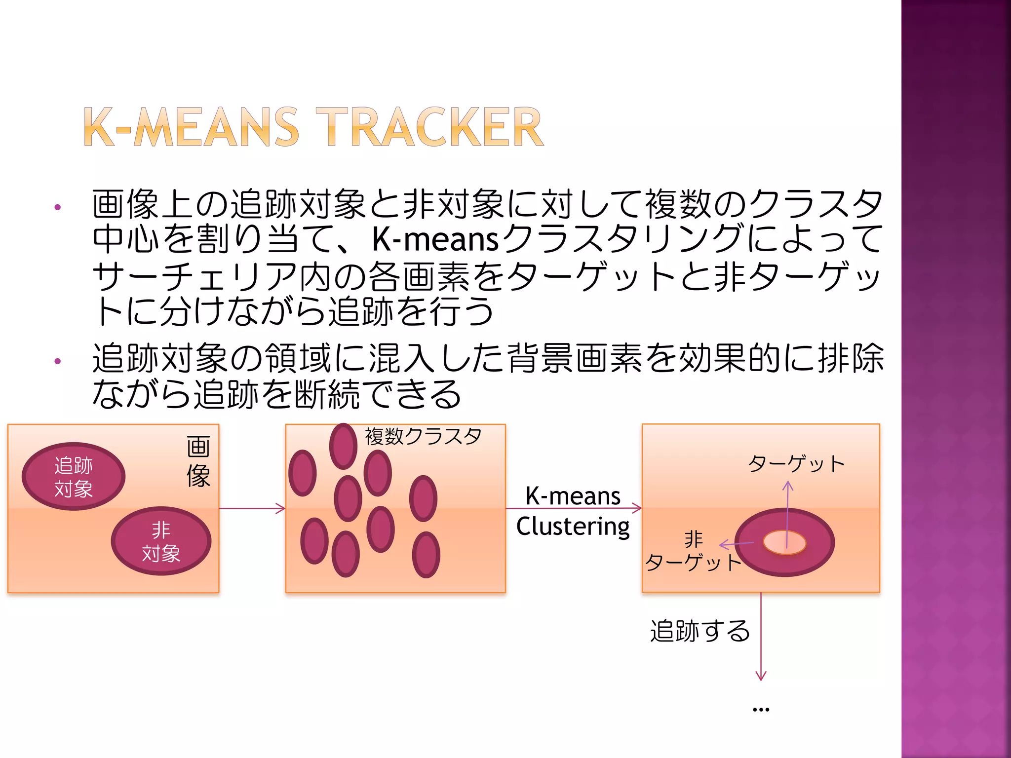 K means tracker study | PPT