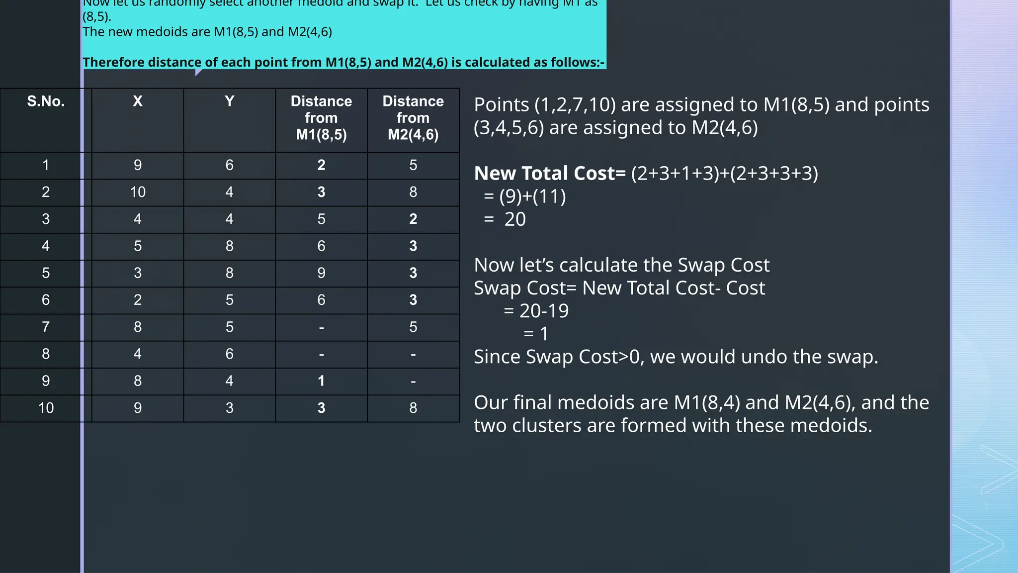 k-medoids in data mining (clustering methods , clustering tree) | PPTX