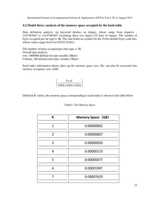 K mer index of dna sequence based on hash | PDF