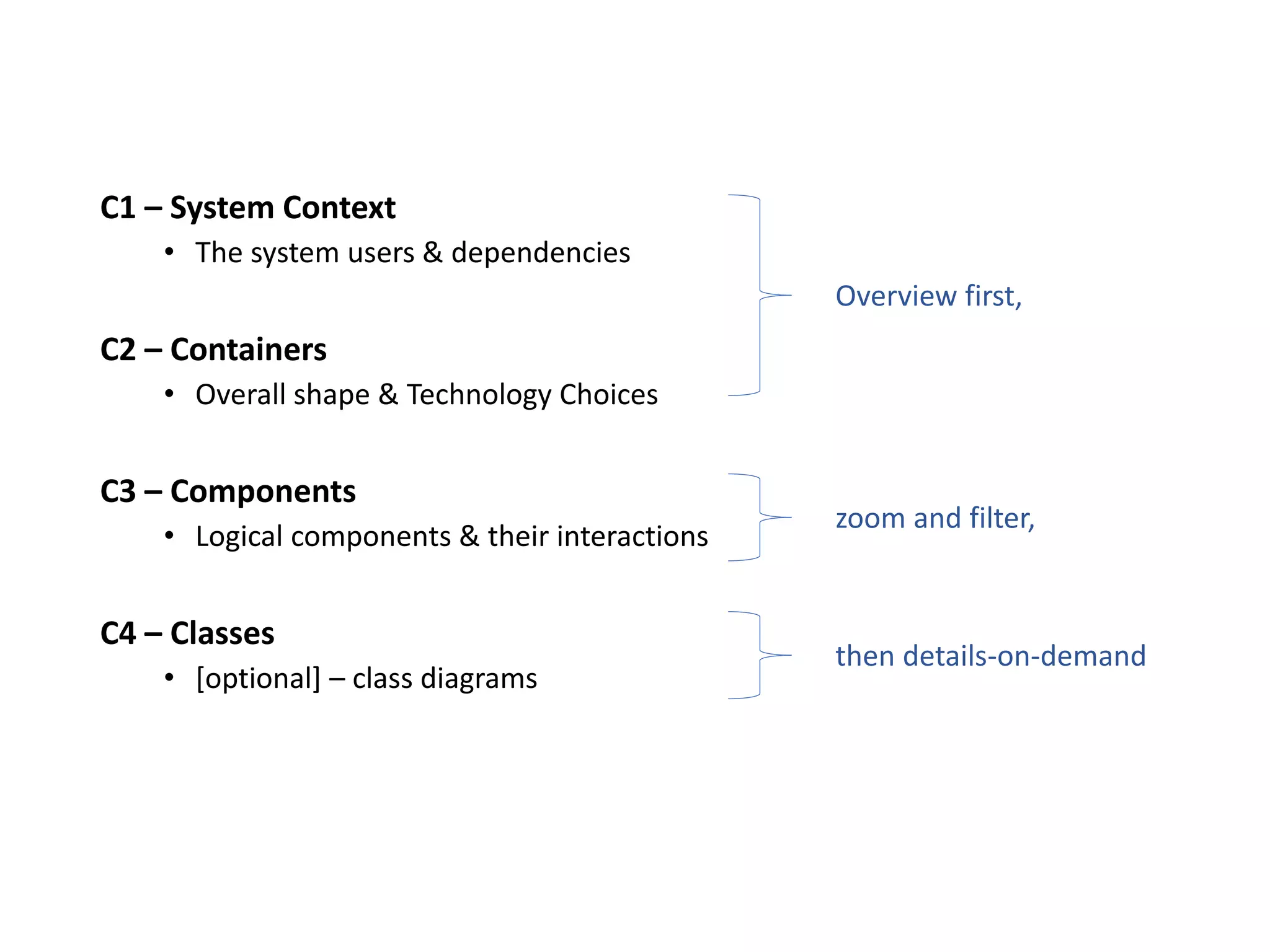 Diagramming the Architecture | PPTX