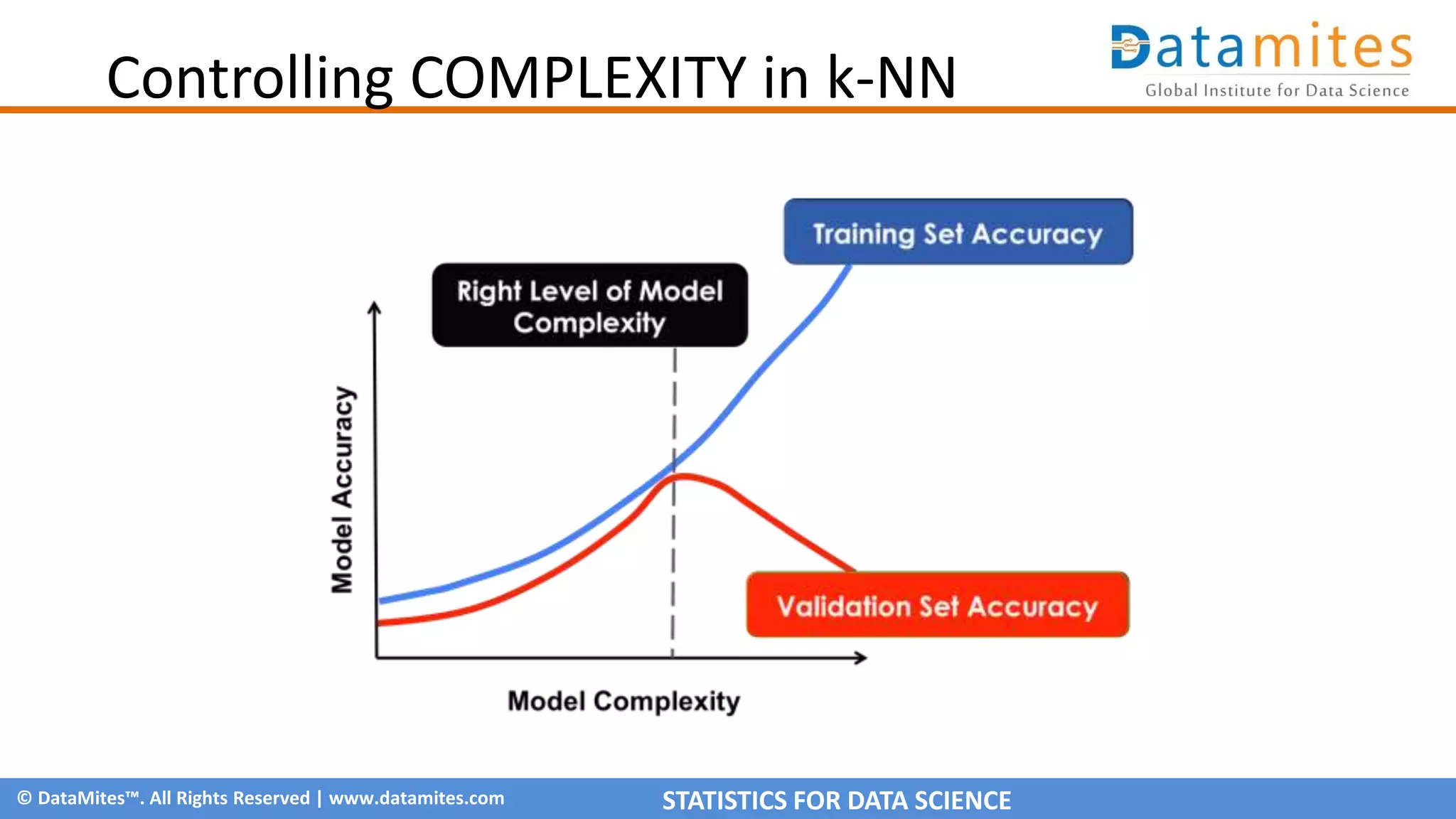 K Nearest Neighbor V1.0 Supervised Machine Learning Algorithm | PPTX