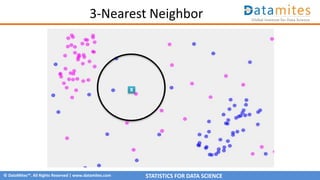 K Nearest Neighbor V1.0 Supervised Machine Learning Algorithm | PPTX