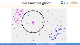 K Nearest Neighbor V1.0 Supervised Machine Learning Algorithm | PPTX