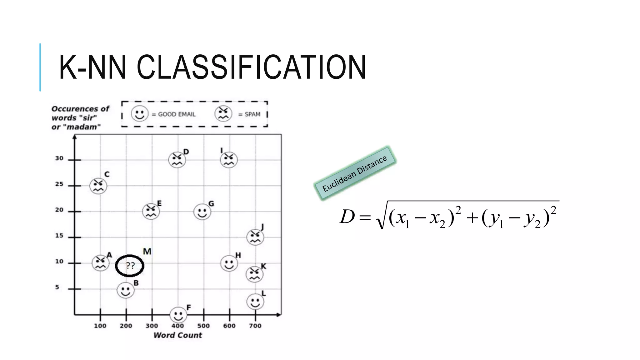 K Nearest Neighbor Algorithm | PPT