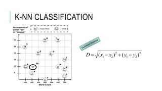 K Nearest Neighbor Algorithm | PPT