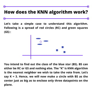 K nearest neighbor algorithm | PDF | Technology & Computing