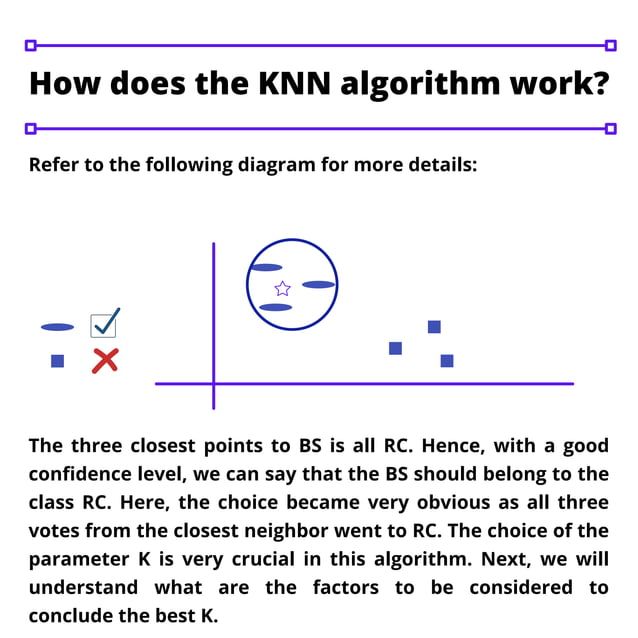 K nearest neighbor algorithm | PDF | Technology & Computing