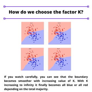 K nearest neighbor algorithm | PDF | Technology & Computing