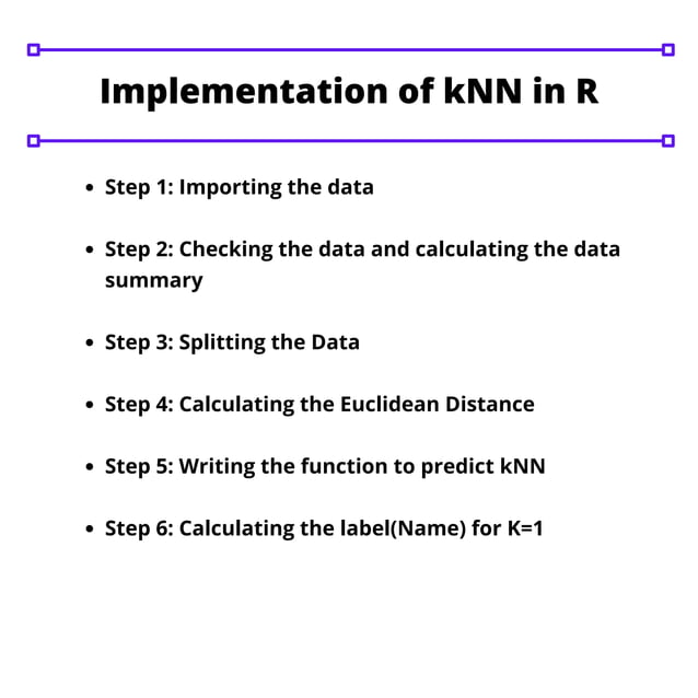 K nearest neighbor algorithm | PDF | Technology & Computing