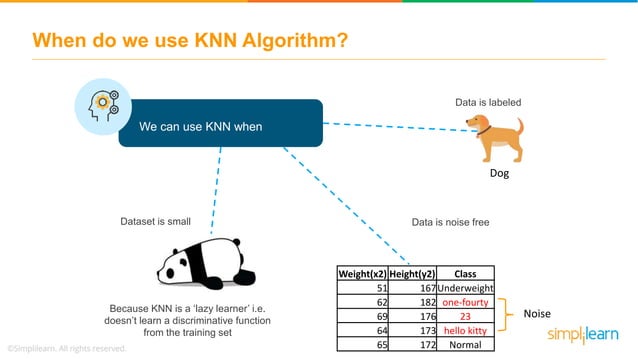 Knn Algorithm How Knn Algorithm Works With Example Data Science For Beginners Simplilearn